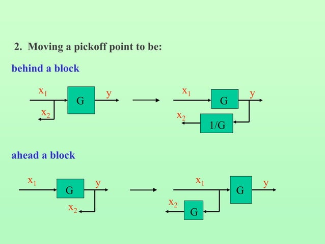 Blockdiagramalgebra In Control Systempdf 
