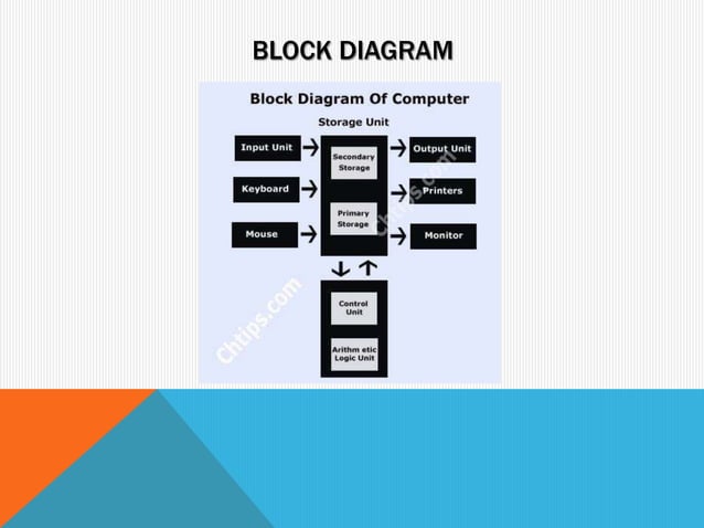 Block diagram by Daredevil .pptx