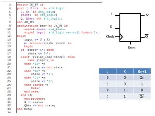 Block diagram design | PPT