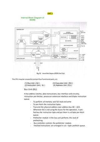 Block diagram of 80286 | DOCX