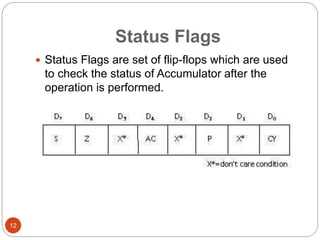 Blockdiagramof8085.ppt