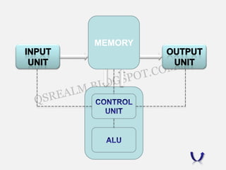 Block diagram of a computer | PPTX