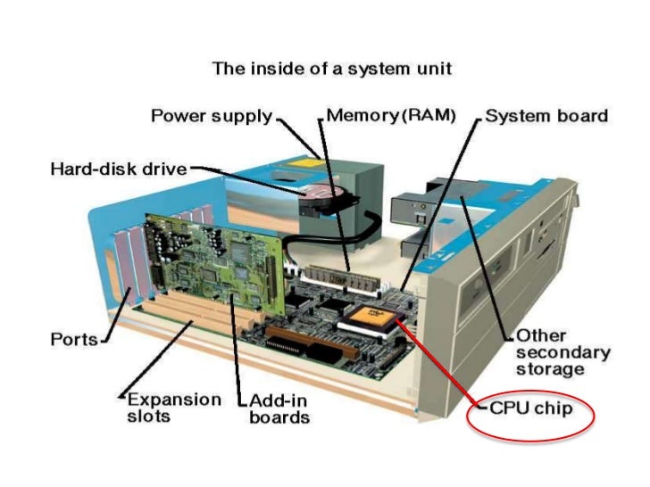 Block diagram of a computer