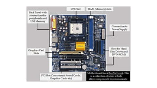 Block Diagram of a Computer | PPTX