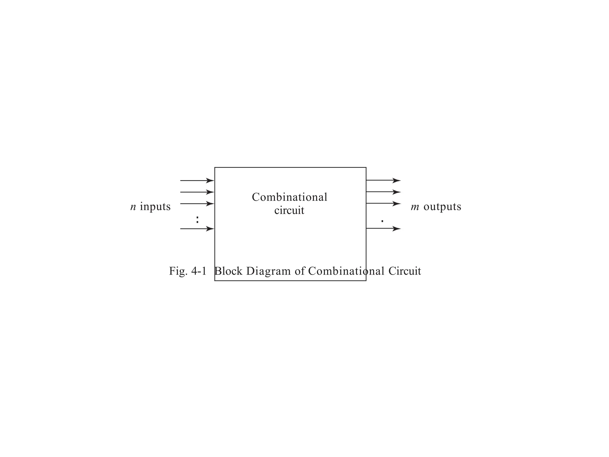 Block Diagram of Combinational Circuit.pptx