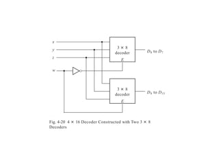 Block Diagram of Combinational Circuit.pptx