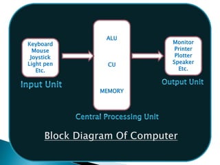 Block diagram of computer | PPTX