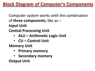 Block Diagram of Computer with its Components & Functions!! | PPTX