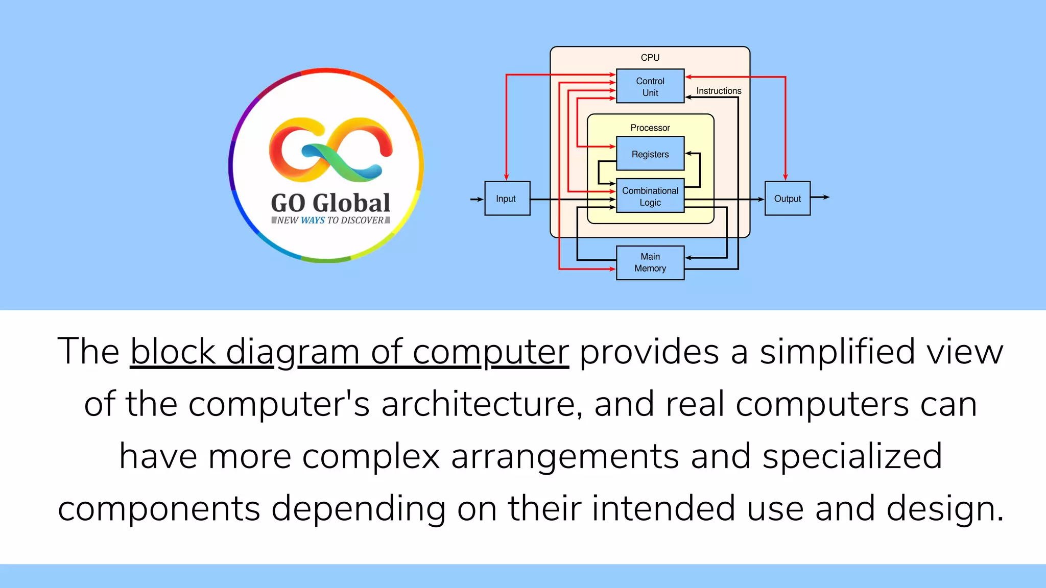 Block Diagram of Computer.pdf