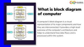 Block Diagram of Computer.pdf