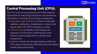 Block Diagram of Computer.pdf