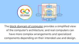 Block Diagram of Computer.pdf