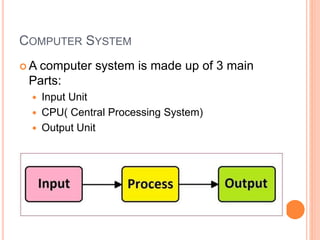 Block diagram of computer & storage unit of memory | PPT