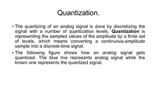 Block diagram of digital communication | PPTX