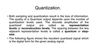 Block diagram of digital communication | PPTX