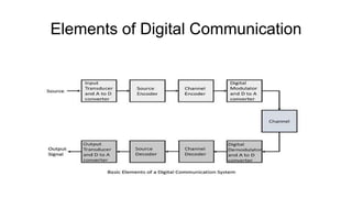Digital Communication Block Diagram