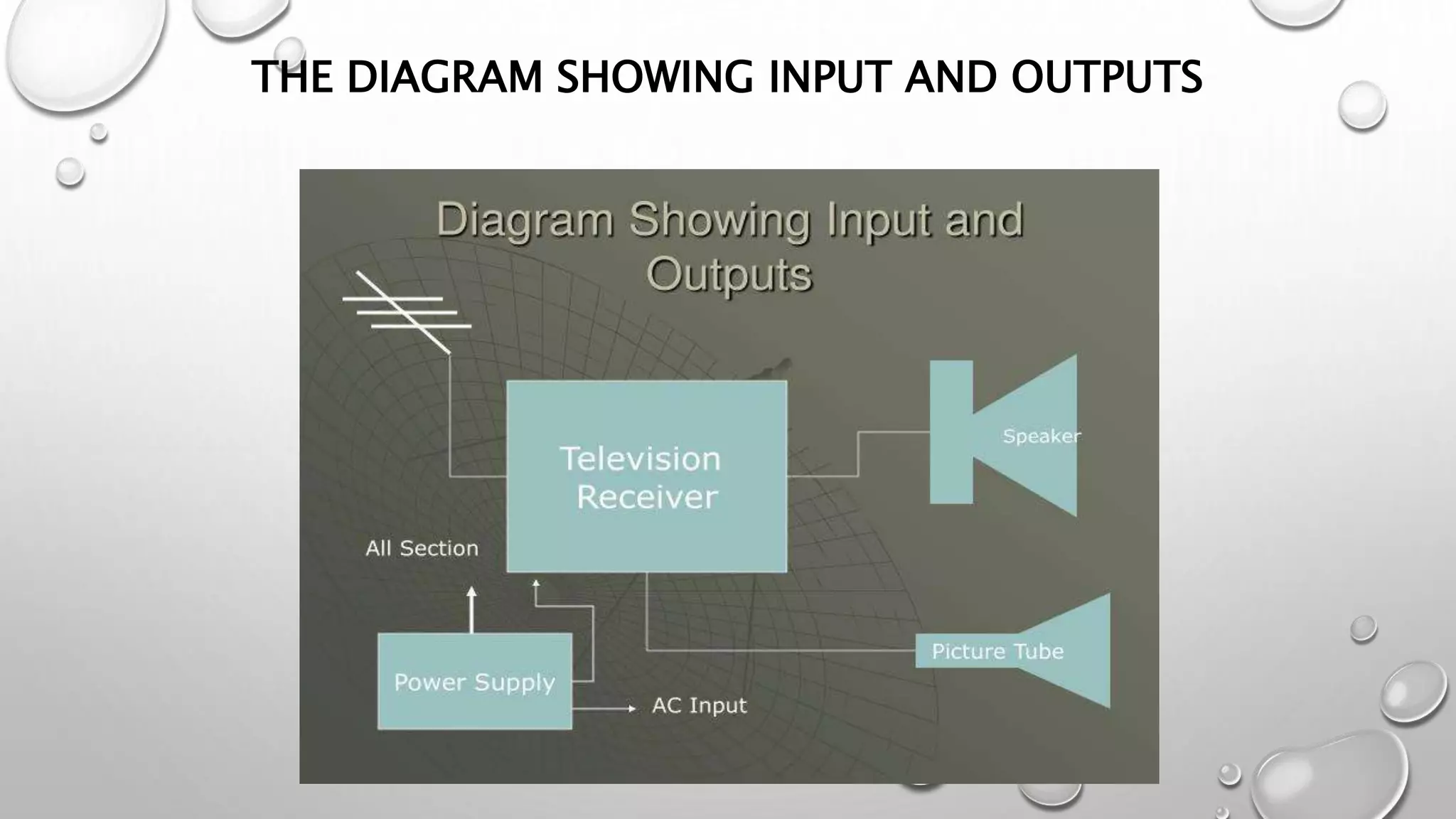 BLOCK DIAGRAM OF MONOCHROME TV RECEIVER.pptx