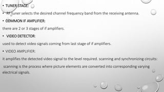 BLOCK DIAGRAM OF MONOCHROME TV RECEIVER.pptx
