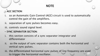 BLOCK DIAGRAM OF MONOCHROME TV RECEIVER.pptx