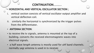 BLOCK DIAGRAM OF MONOCHROME TV RECEIVER.pptx