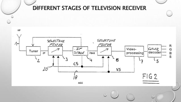 BLOCK DIAGRAM OF MONOCHROME TV RECEIVER.pptx
