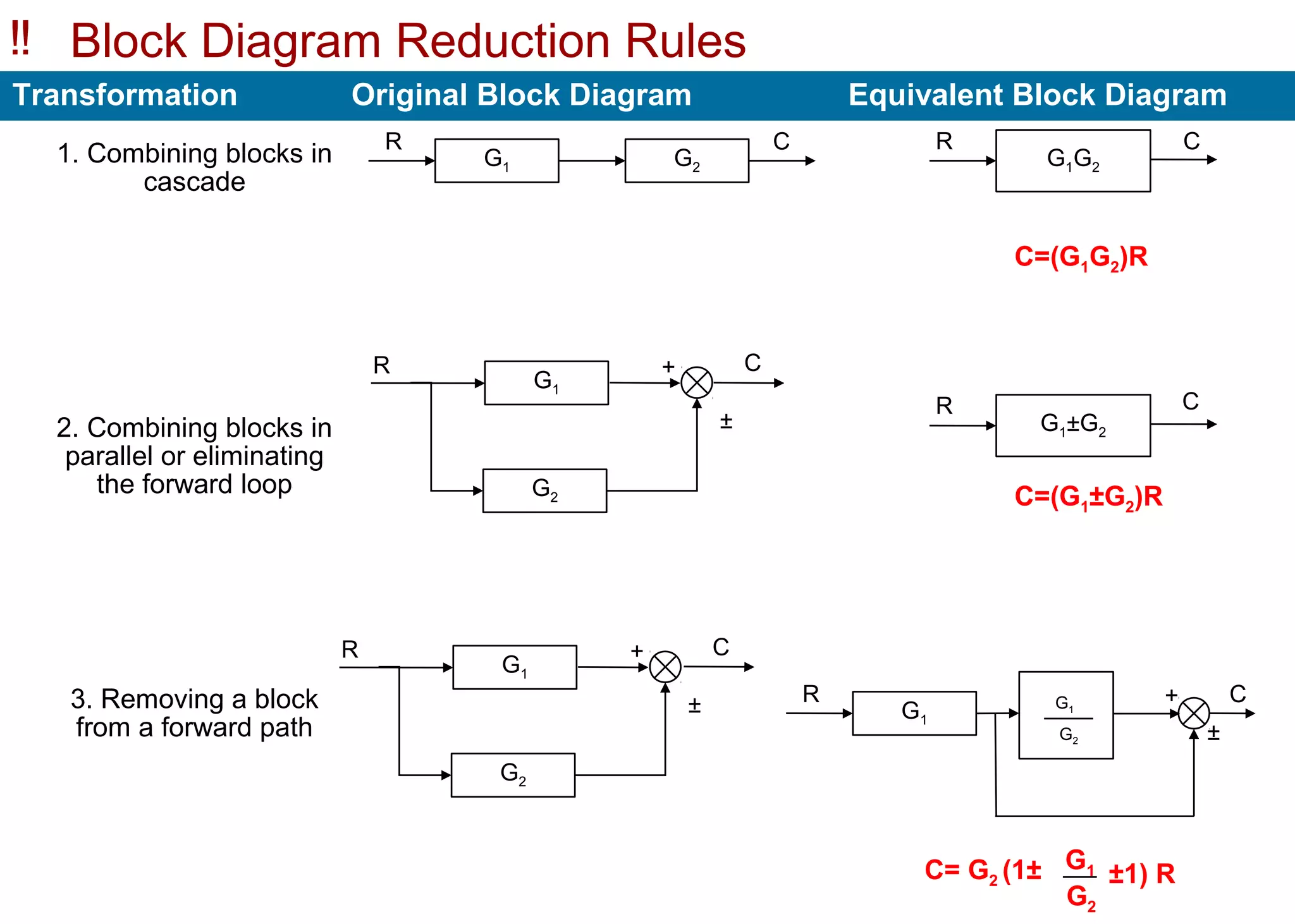 Block diagram &_overall_transferfunction_of_a_multiloop_control_system ...