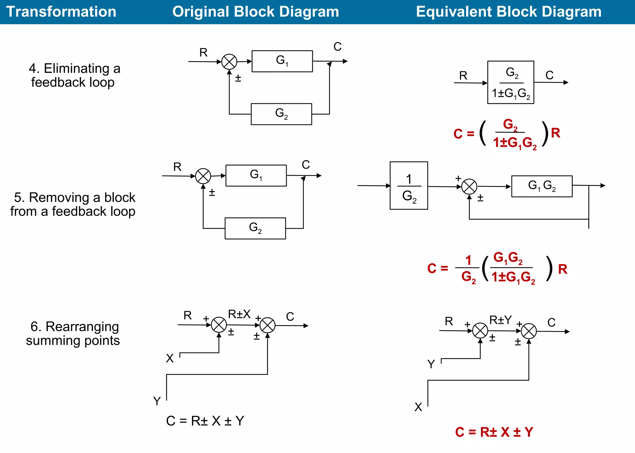 Block diagram &_overall_transferfunction_of_a_multiloop_control_system ...