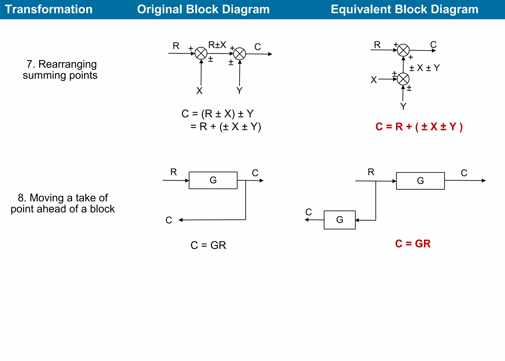 Block diagram &_overall_transferfunction_of_a_multiloop_control_system ...