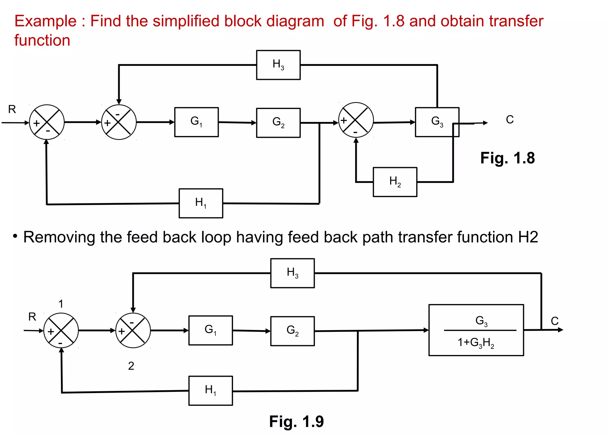 Block diagram &_overall_transferfunction_of_a_multiloop_control_system ...