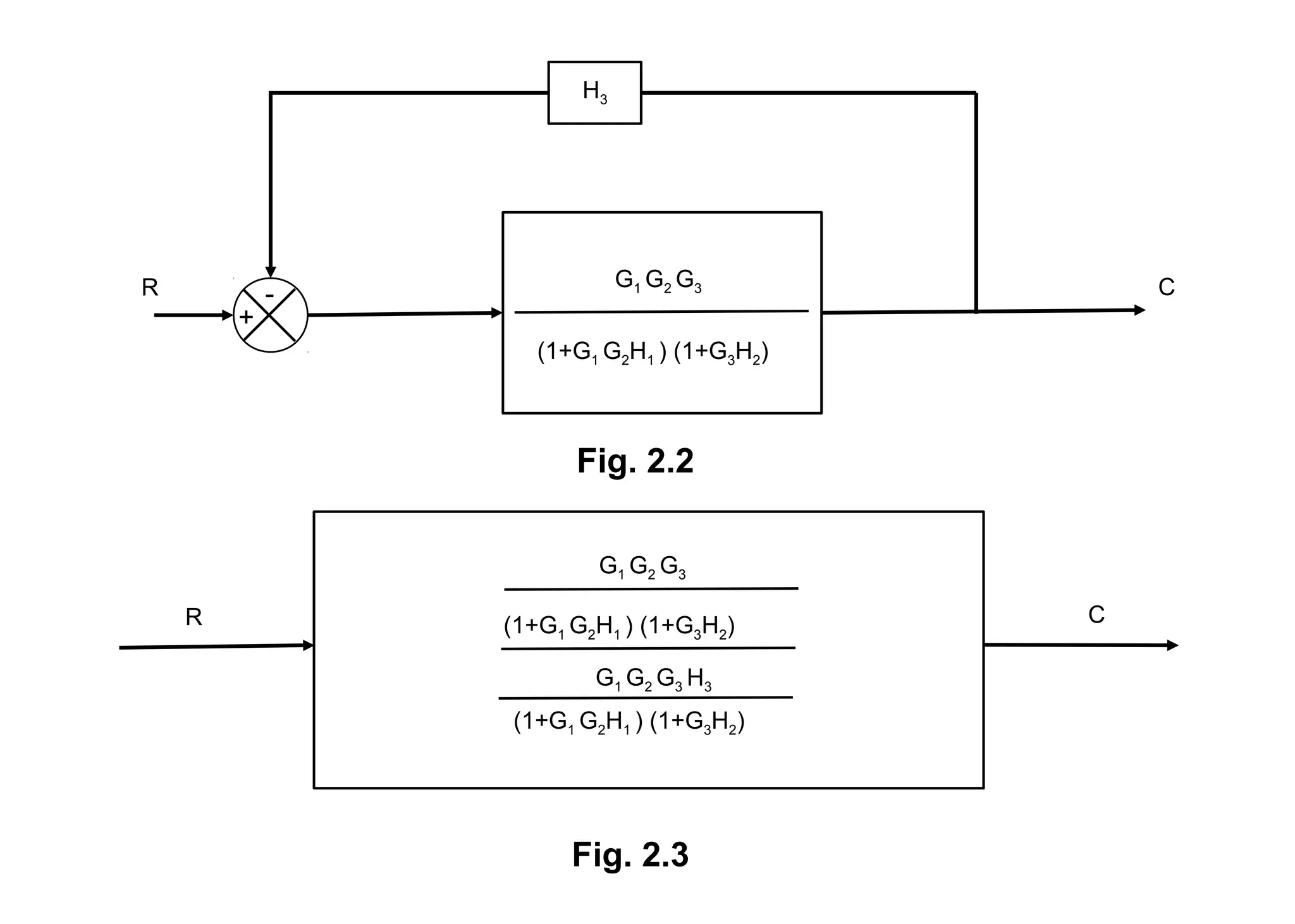 Block diagram &_overall_transferfunction_of_a_multiloop_control_system ...