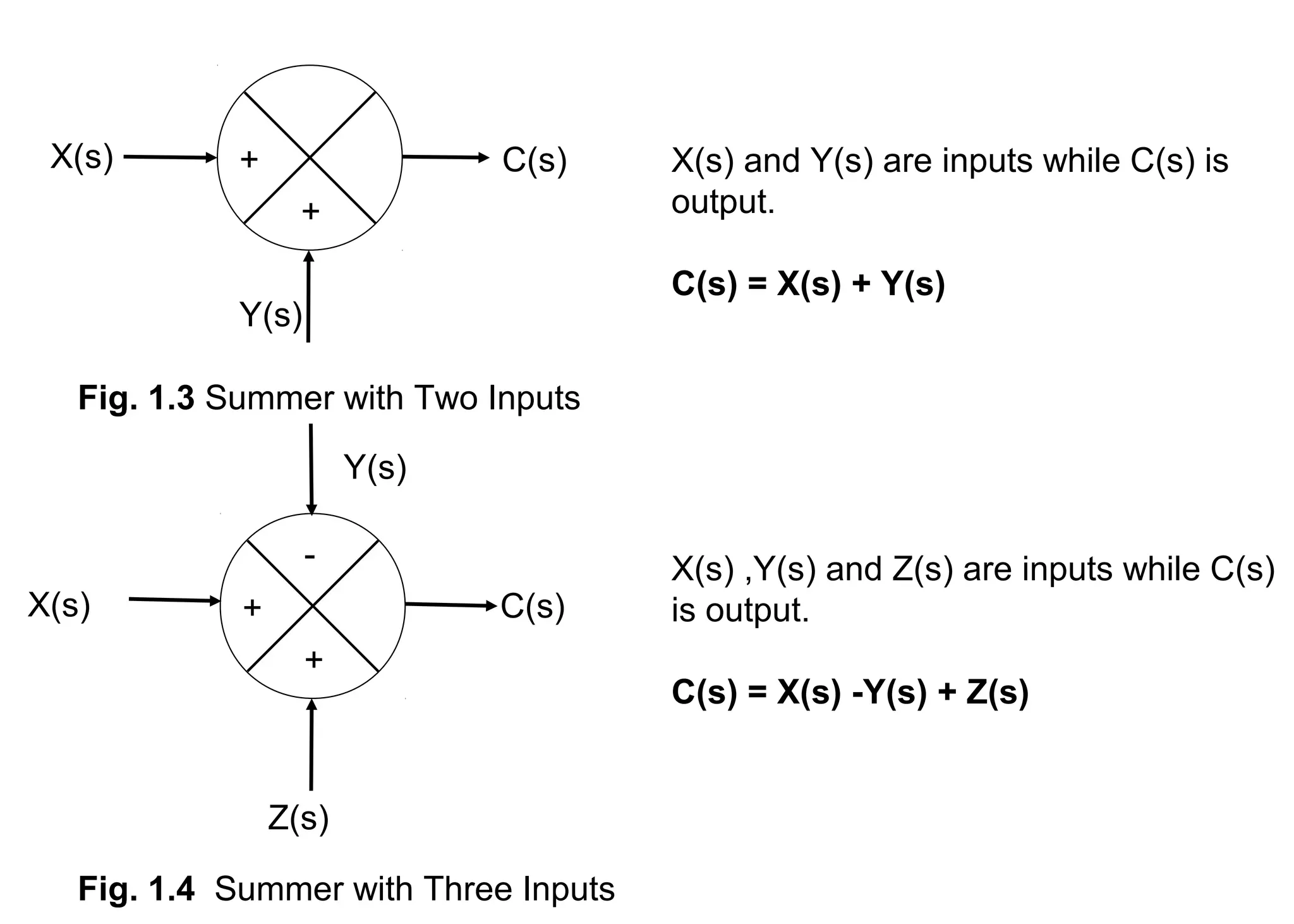 Block diagram &_overall_transferfunction_of_a_multiloop_control_system ...
