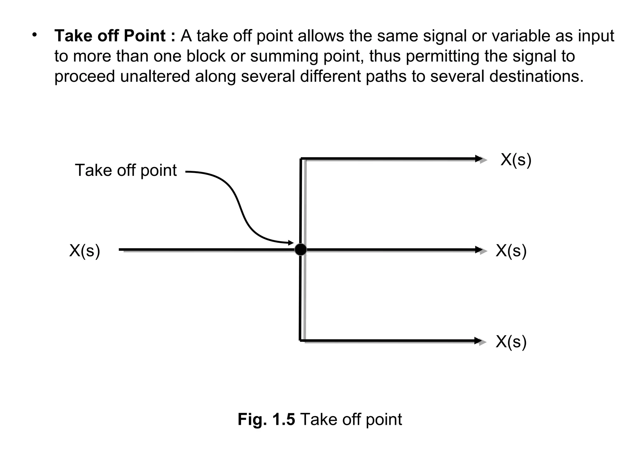 Block diagram &_overall_transferfunction_of_a_multiloop_control_system ...
