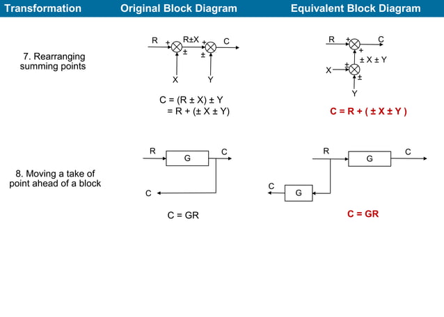 Block diagram &_overall_transferfunction_of_a_multiloop_control_system ...