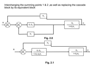 Block diagram &_overall_transferfunction_of_a_multiloop_control_system ...