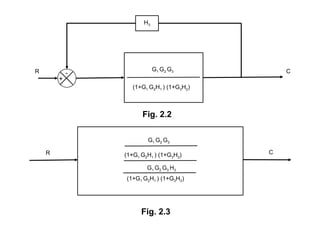 Block diagram &_overall_transferfunction_of_a_multiloop_control_system ...