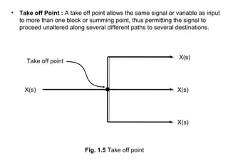 Block diagram &_overall_transferfunction_of_a_multiloop_control_system ...
