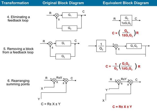 Block Diagram Andoveralltransferfunctionofamultiloopcontrolsystem 