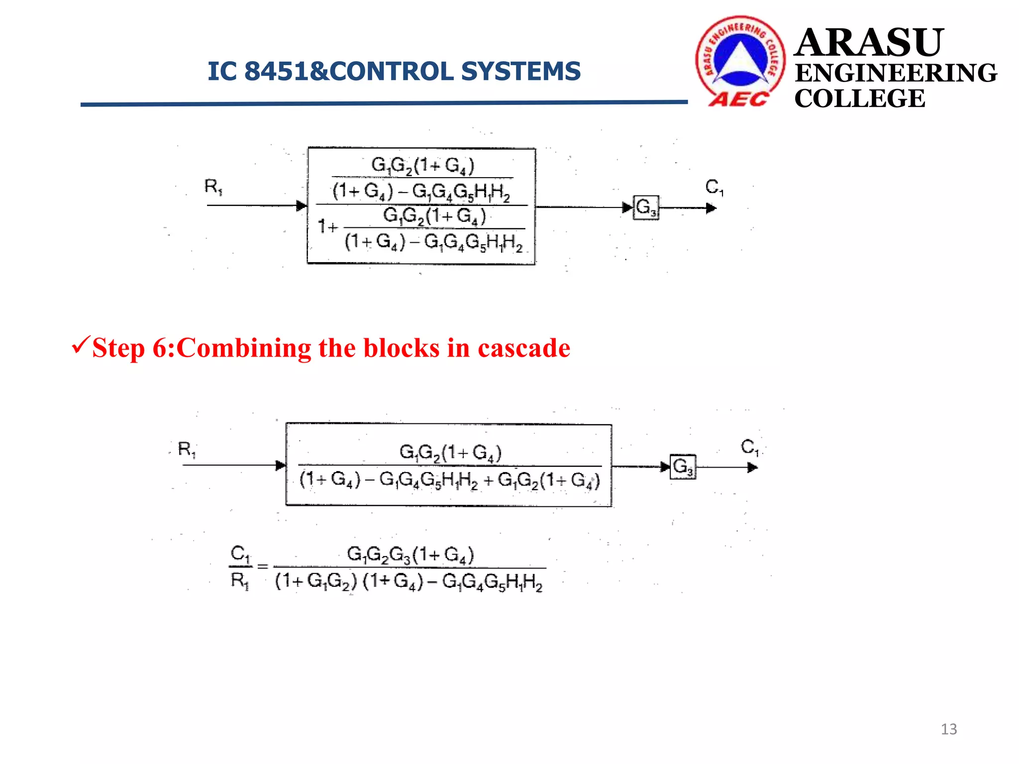 Block diagram reduction technique | PPTX