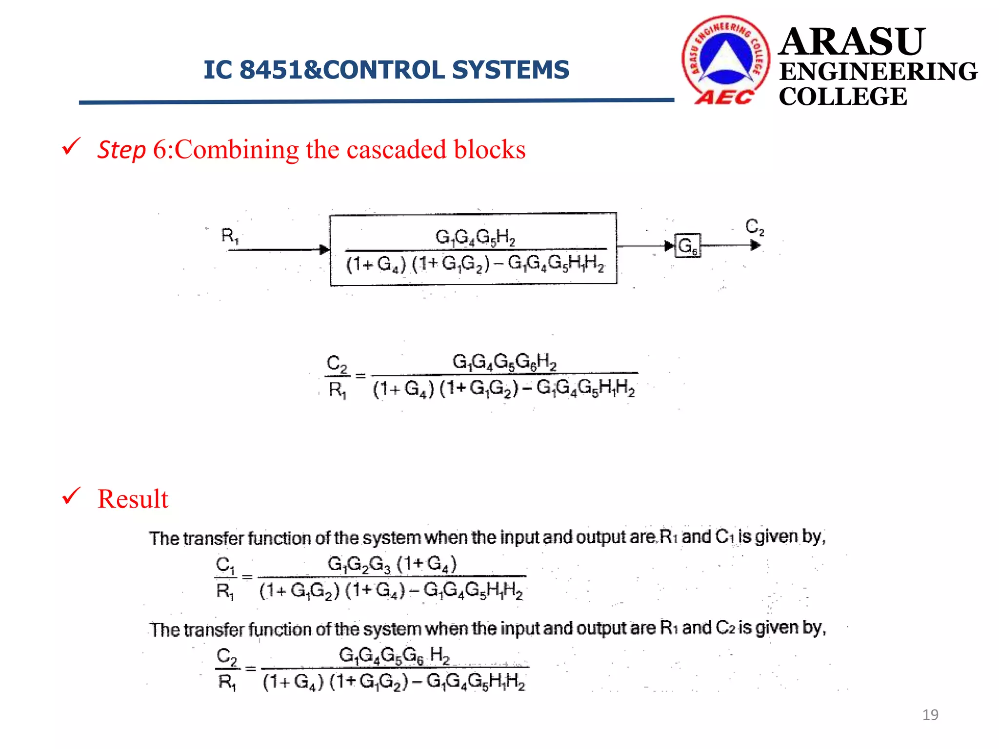 Block diagram reduction technique | PPTX