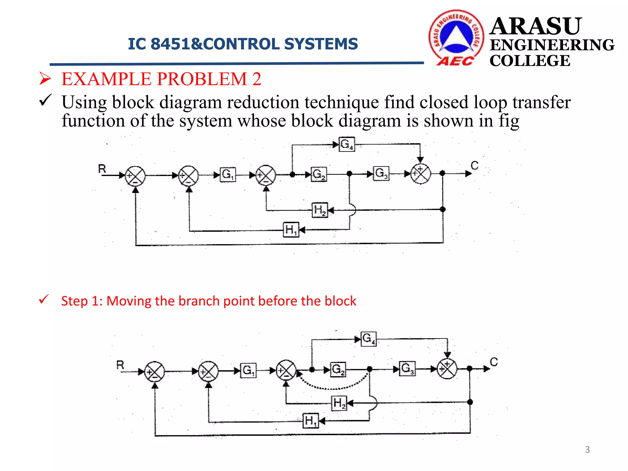 Block Diagram Reduction Technique PPT block-diagram-reduction-technique-ppt