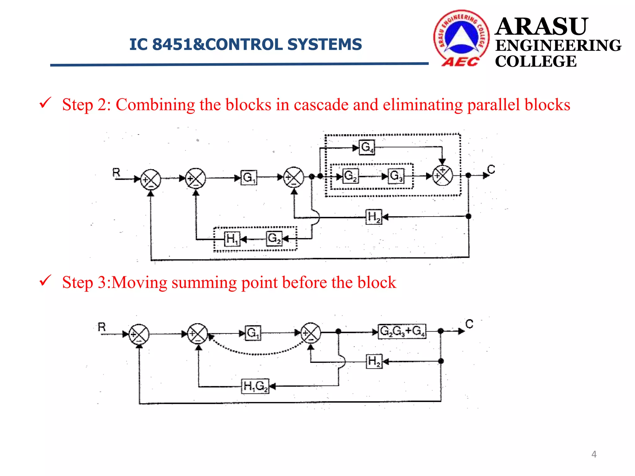Block diagram reduction technique | PPTX