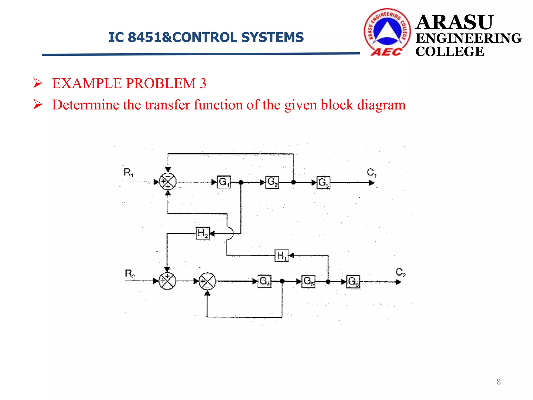 Block diagram reduction technique | PPTX