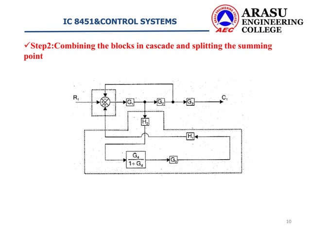 Block diagram reduction technique | PPTX