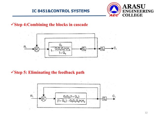 Block diagram reduction technique | PPTX