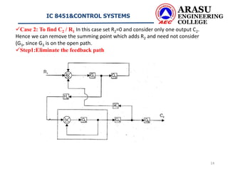 Block diagram reduction technique | PPTX
