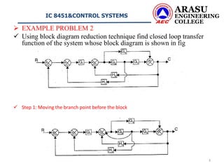 Block diagram reduction technique | PPTX