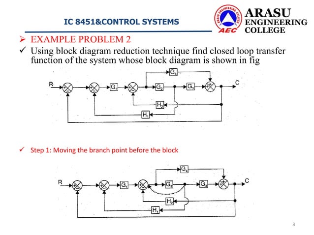 Block diagram reduction technique | PPTX