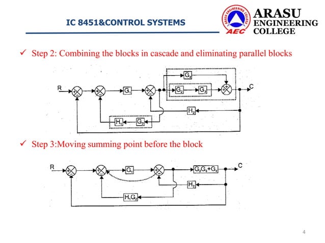 Block diagram reduction technique | PPTX