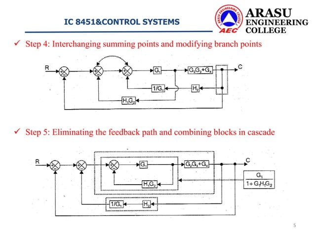 Block diagram reduction technique | PPTX