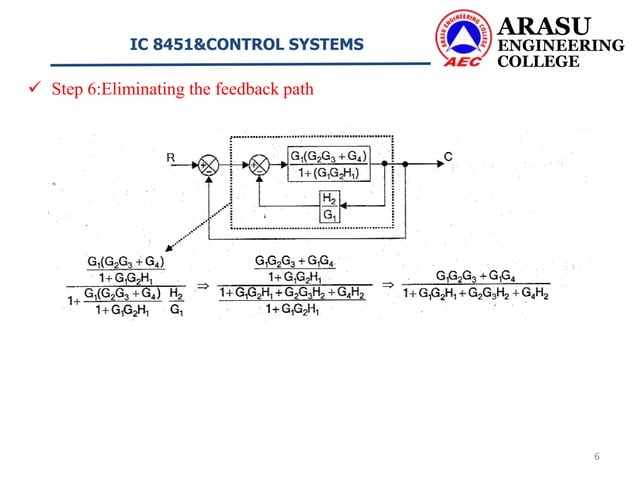 Block diagram reduction technique | PPTX